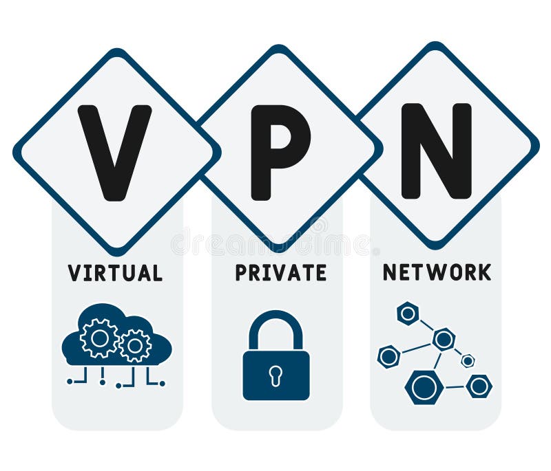 VPN - Virtual Private Network Acronym. Business Concept Background ...