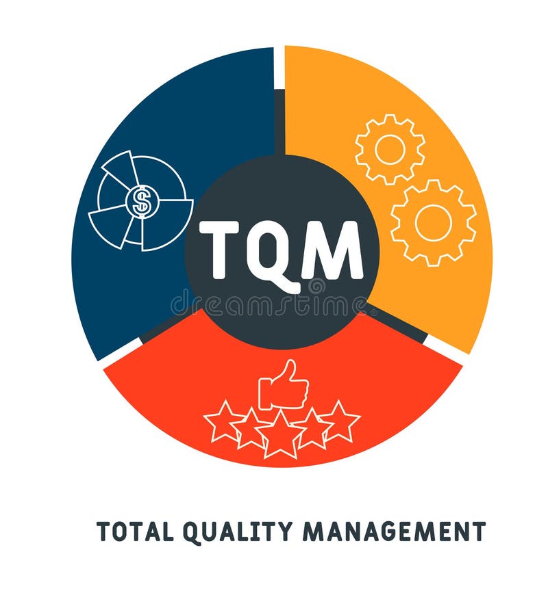 TQM - Total Quality Management Acronym. Business Concept Background ...
