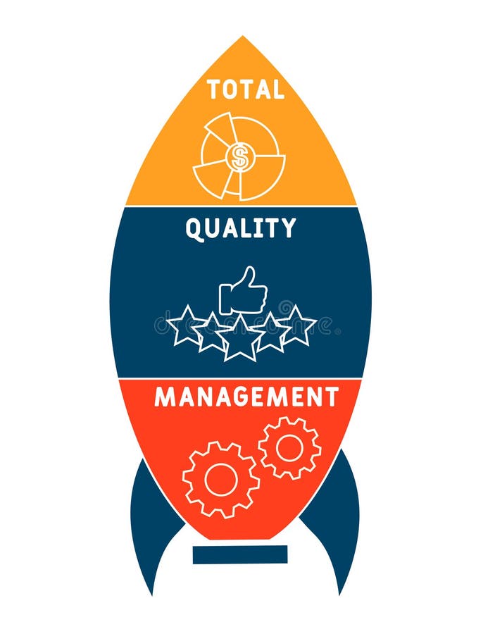 TQM - Total Quality Management Acronym. Business Concept Background ...
