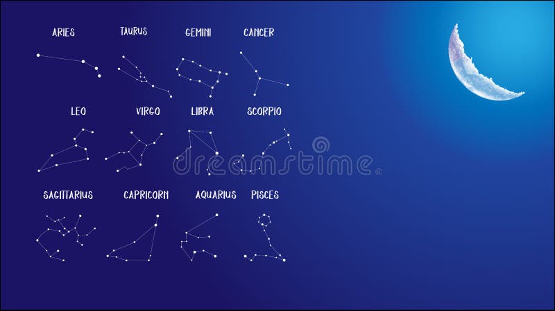 Constellations Names