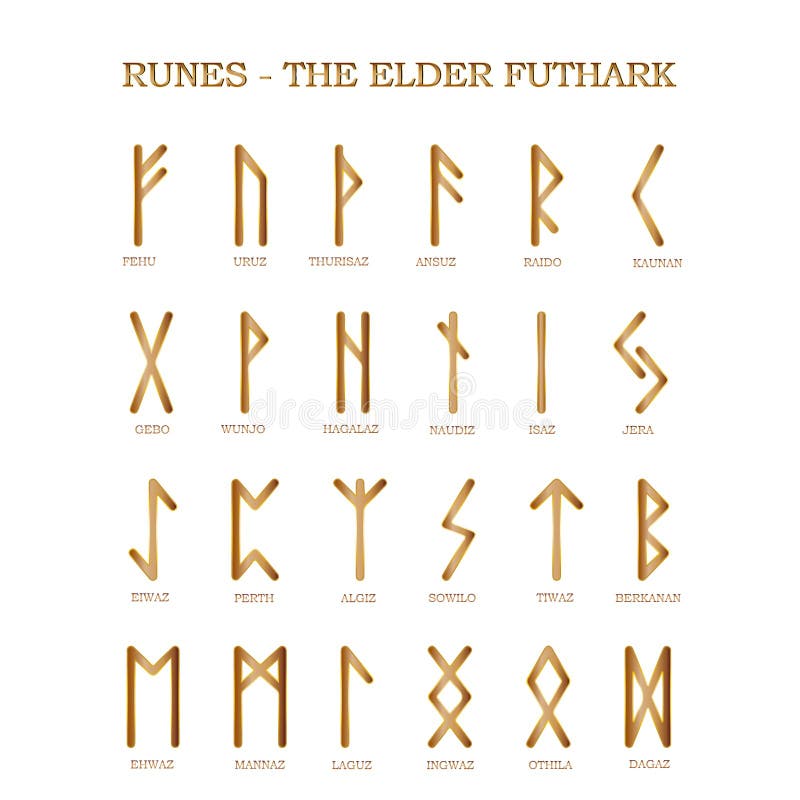 Icelandic Rune Symbols