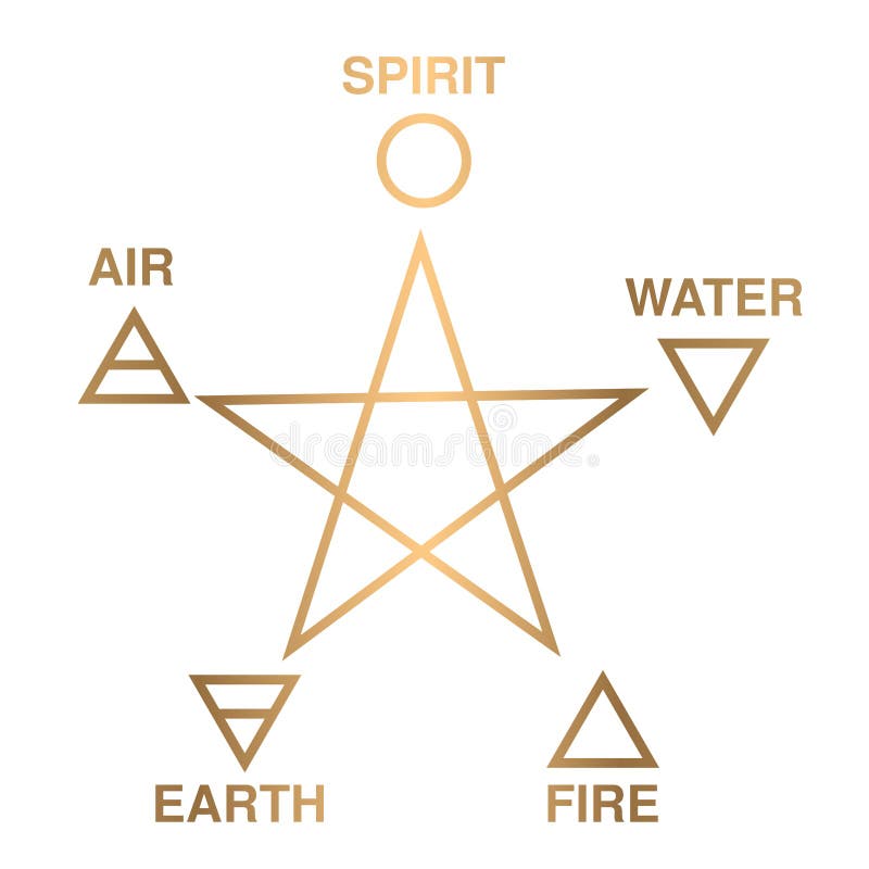 Earth Air Fire Water Spirit Symbols Which Element Spirit Are You?