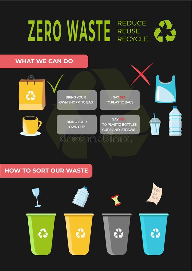 Poster Zero Waste. Garbage Recycling Stock Vector - Illustration of ...