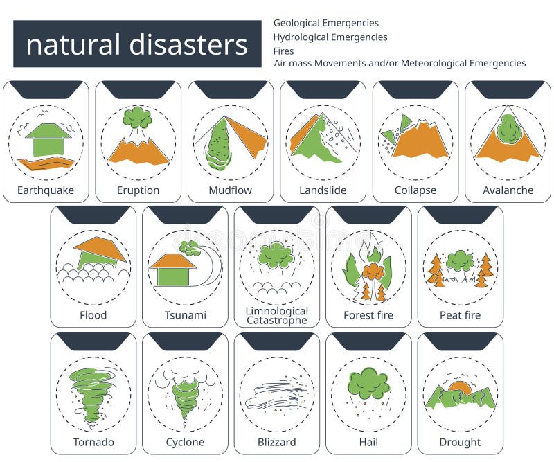 Natural Disasters in Drawings and with a Caption Stock Vector ...