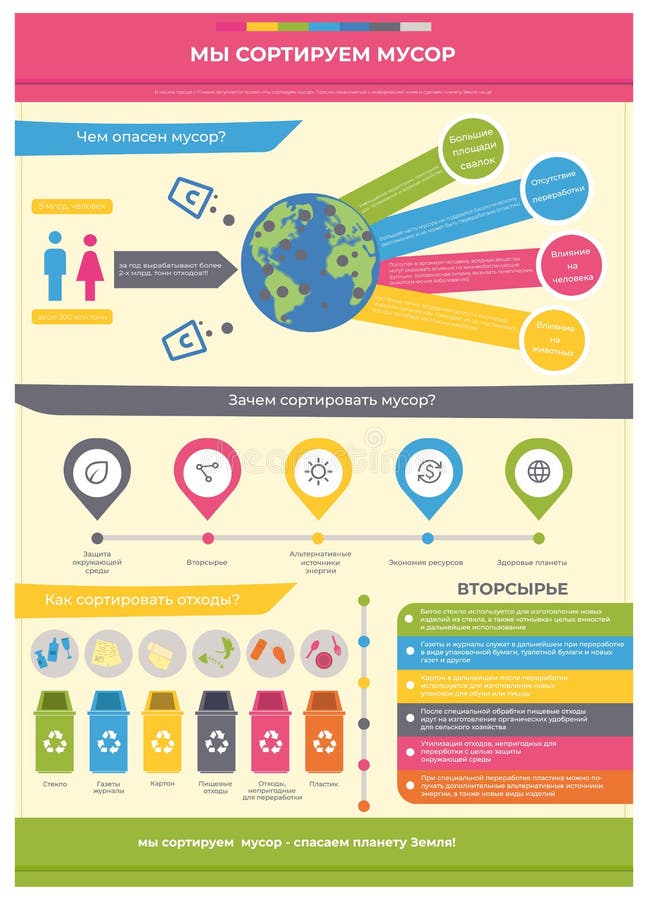 Infographic Poster Garbage Sorting in Russian Language Stock Vector ...