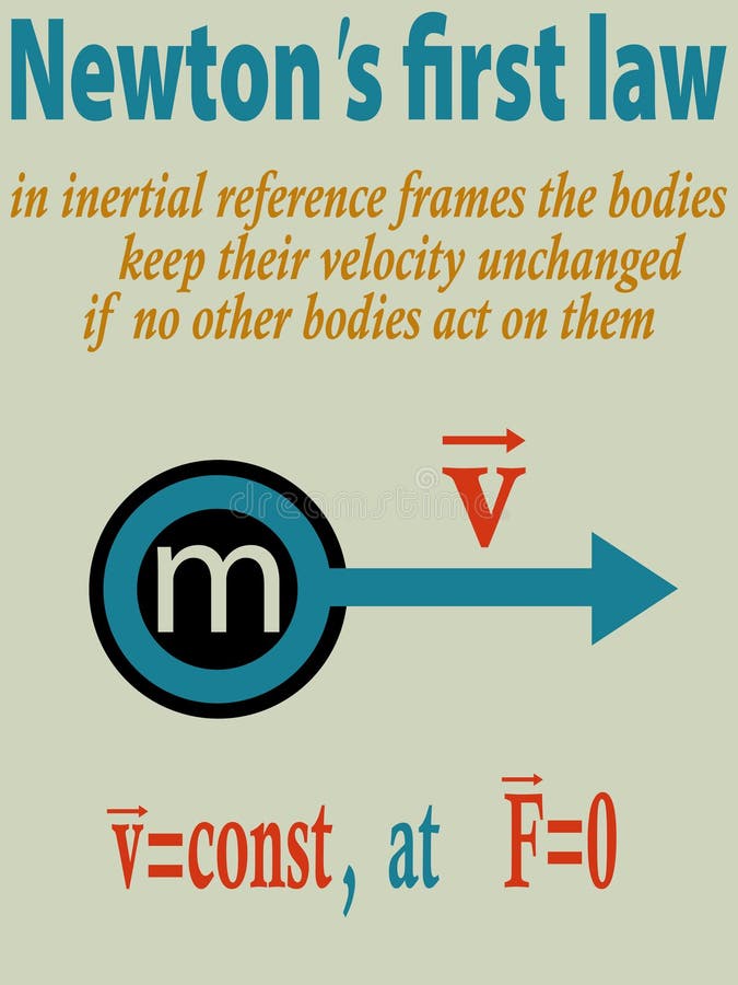 Physics Textbook in the Form of an Educational Poster Stock Vector ...