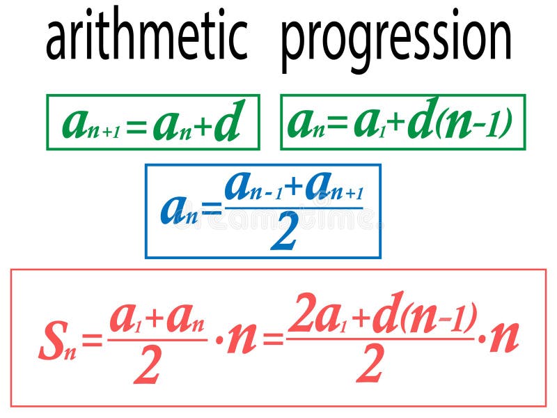 Vector Illustration Depicting Mathematical Arithmetic Progression ...