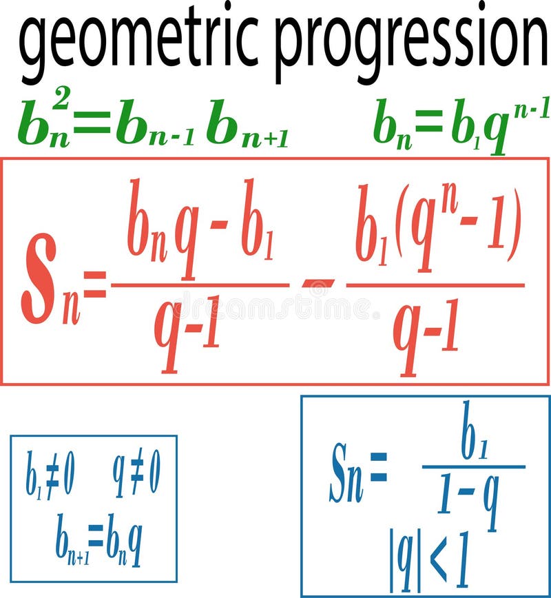 Vector Illustration Depicting Mathematical Formulas Stock Vector ...