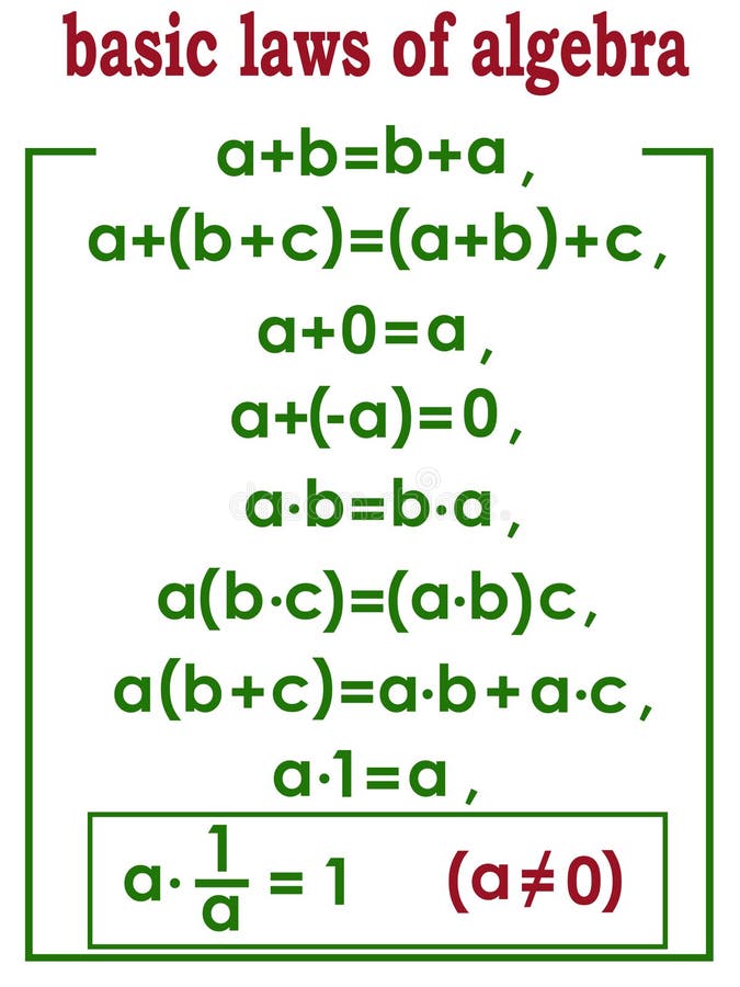 Vector Illustration Depicting the Formulas of the Basic Laws of Algebra ...