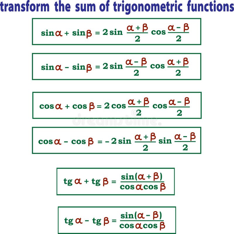 Vector Illustration Depicting Formulas for Converting the Sum of ...