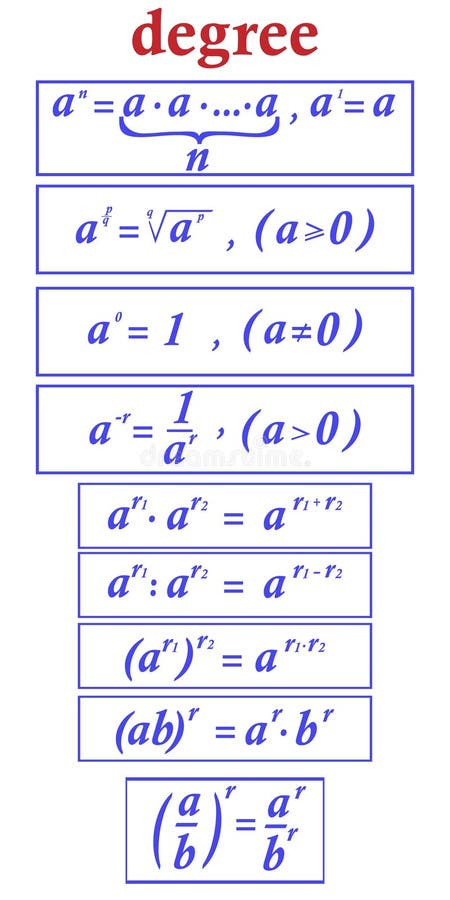 Vector Illustration Depicting Exponentiation Math Formulas for Printing ...