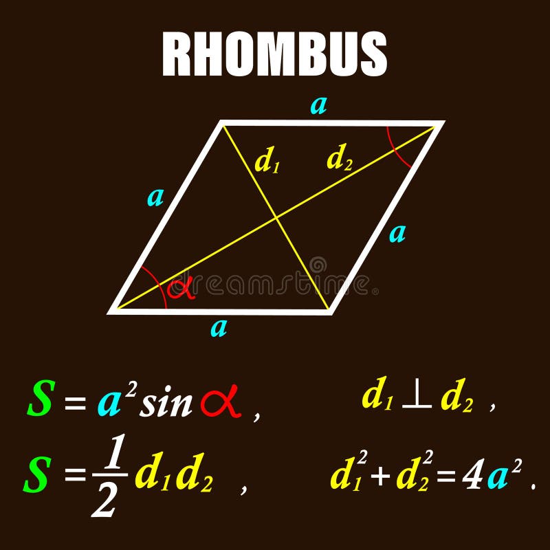 Vector Illustration Depicting a Geometric Diamond Shape with Formulas ...