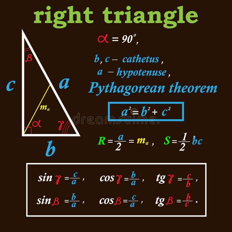 Vector Illustration Depicting a Triangle with Sine and Cosine Theorem ...