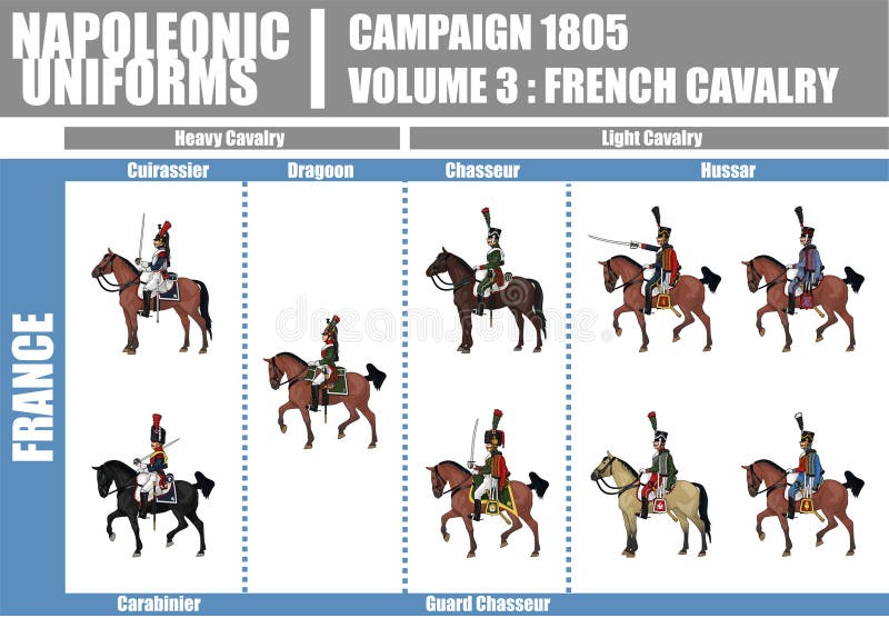 Napoleonic Uniforms Illustration Infographic Chart Stock Vector ...