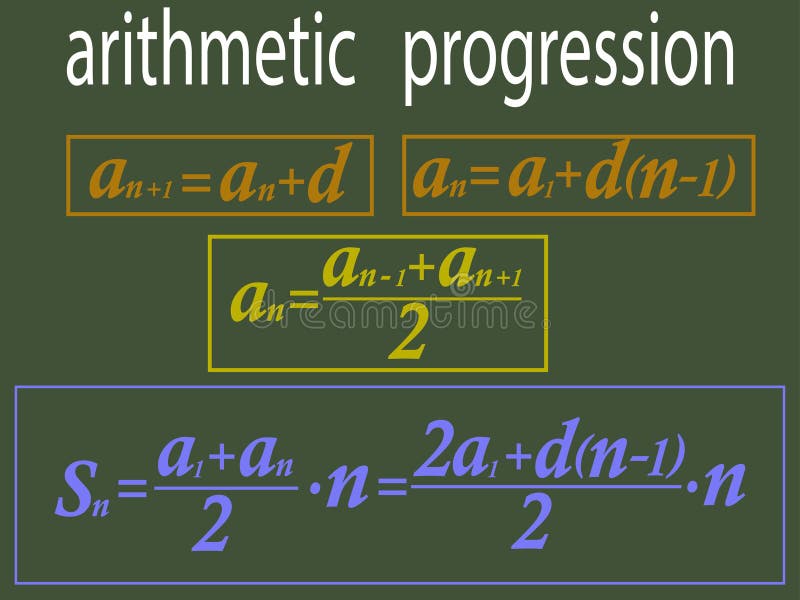 Text Arithmetic Stock Illustrations – 2,243 Text Arithmetic Stock ...