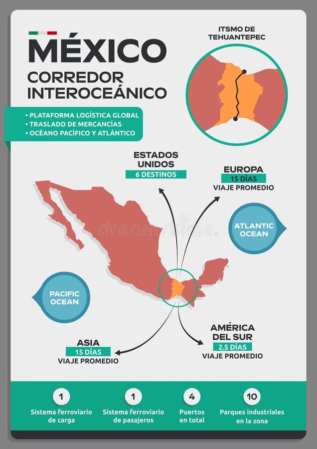 Corredor Interoceanico, Mexico Interoceanic Corridor, Spanish Text ...