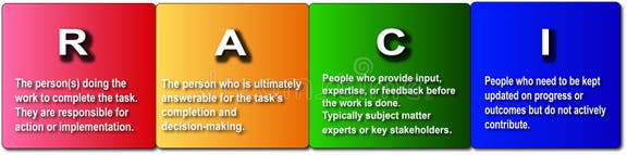 Coded Raci Matrix Infographic Stock Illustrations – 1 Coded Raci Matrix ...