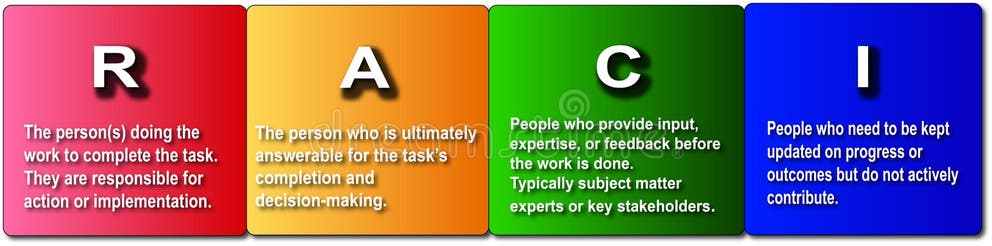 Coded Raci Matrix Infographic Stock Illustrations – 1 Coded Raci Matrix ...