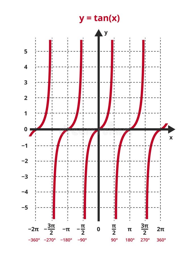 Y Cot X Stock Illustrations – 4 Y Cot X Stock Illustrations, Vectors ...