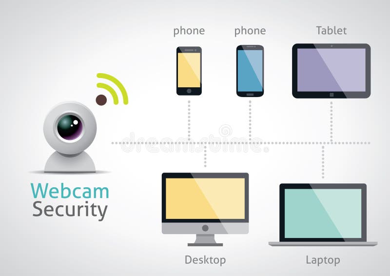 Web Camera Security - Vector Infographic Stock Vector - Illustration of ...