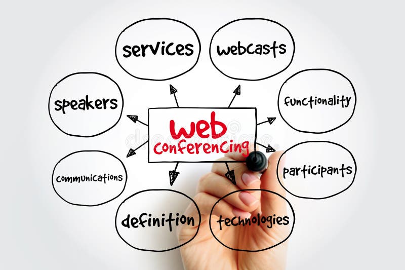 Web Conferencing Mind Map, Concept for Presentations and Reports Stock ...