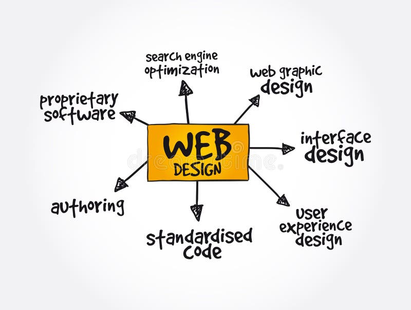 Design Mind Map Flowchart, Business Concept for Presentations Stock ...