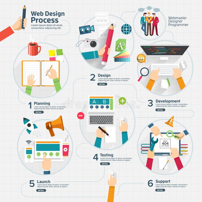Design Process Stock Illustrations – 379,933 Design Process Stock ...