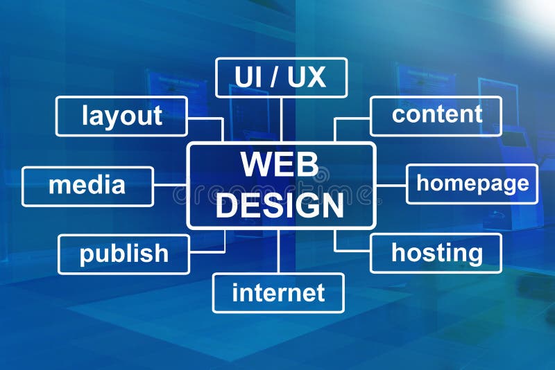 Web Design Program Diagram. UI UX Website Layout Design Stock ...