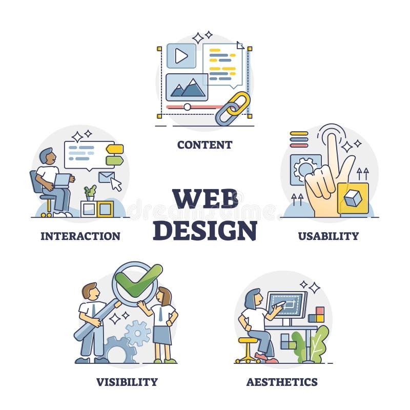 Web Design and Website Project Development Key Factors Outline ...