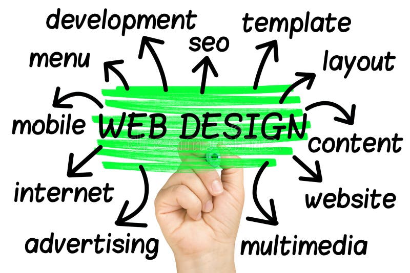 Web Design Word Cloud Tag Cloud Isolated Stock Image - Image of marker ...