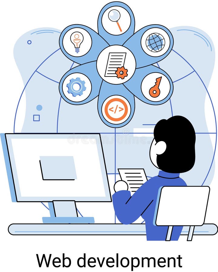 Web Development Coding And Programming Creation Digital Software Mobile Desktop Platforms