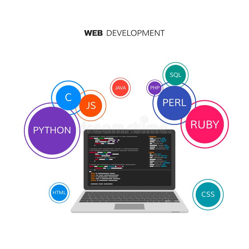 Web Development Infographic Programming Languages Programming And Coding Stock Vector