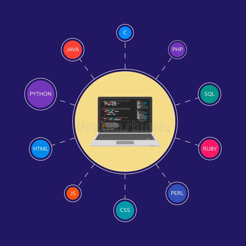 Web Development Infographic. Programming Languages. Programming and ... Web Development Infographic. Programming Languages. Programming and ...