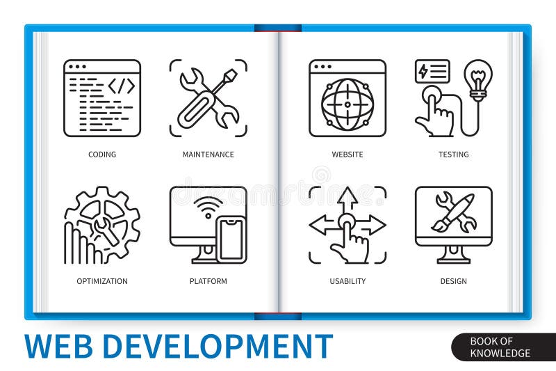Web Development Infographics Linear Icons Collection Stock Illustration ...