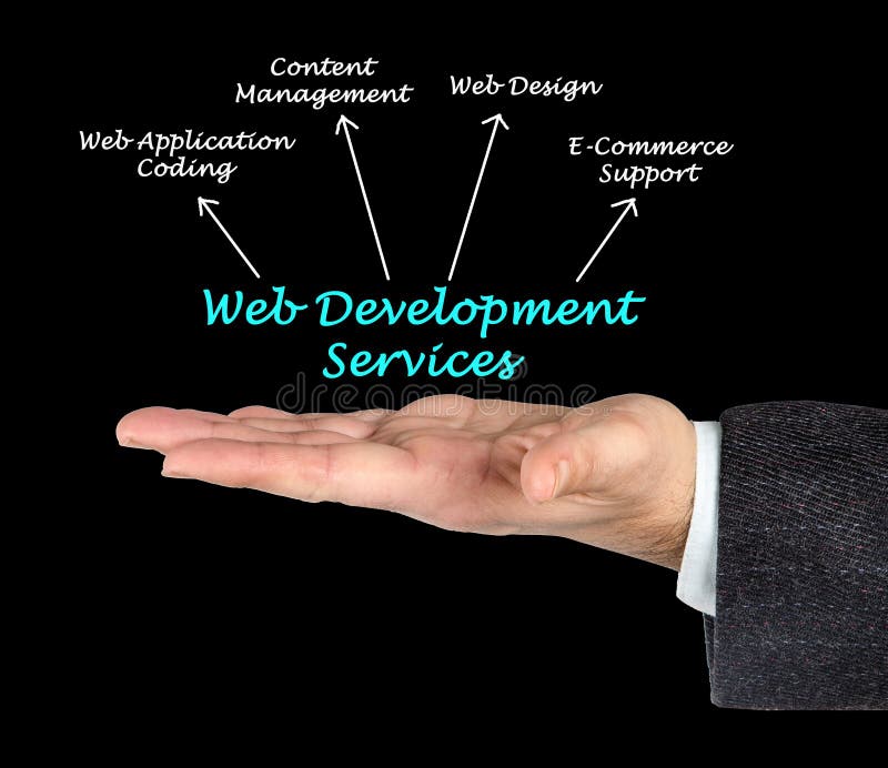 Web development service stock image. Image of programmer - 122906025