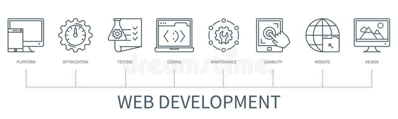 Web Development Vector Infographic in Minimal Outline Style Stock ...