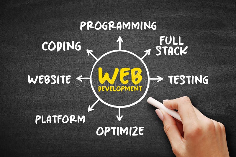 Full Stack Website Development Stock Photos - Free & Royalty-Free Stock ... Full Stack Website Development Stock Photos - Free & Royalty-Free Stock ...