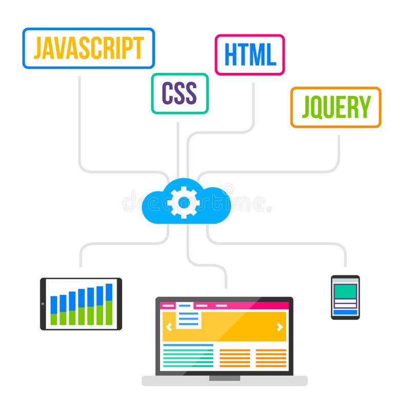 Css Js Stock Illustrations 418 Css Js Stock Illustrations Vectors And Clipart Dreamstime
