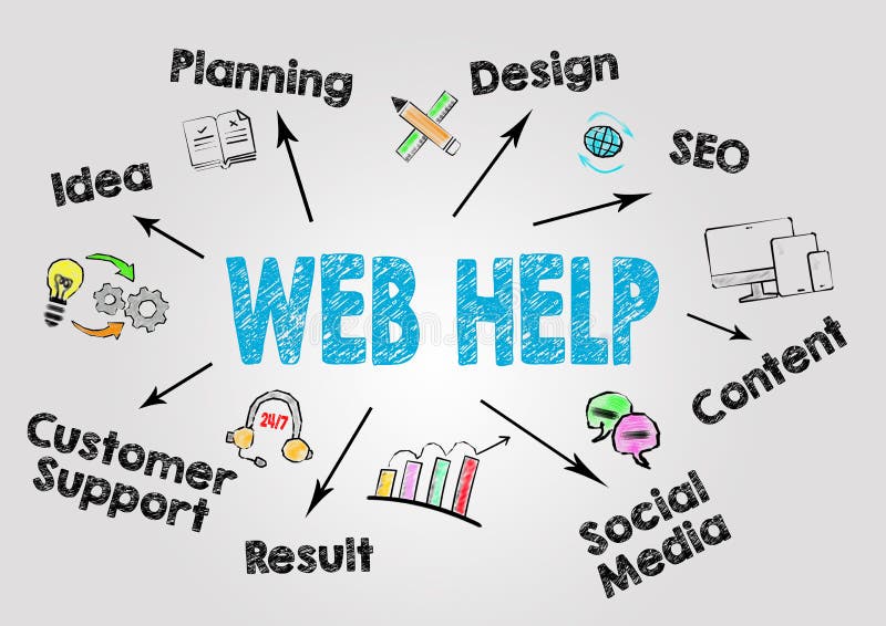 Culture Concept. Chart with Keywords and Icons Stock Image - Image of ... Culture Concept. Chart with Keywords and Icons Stock Image - Image of ...