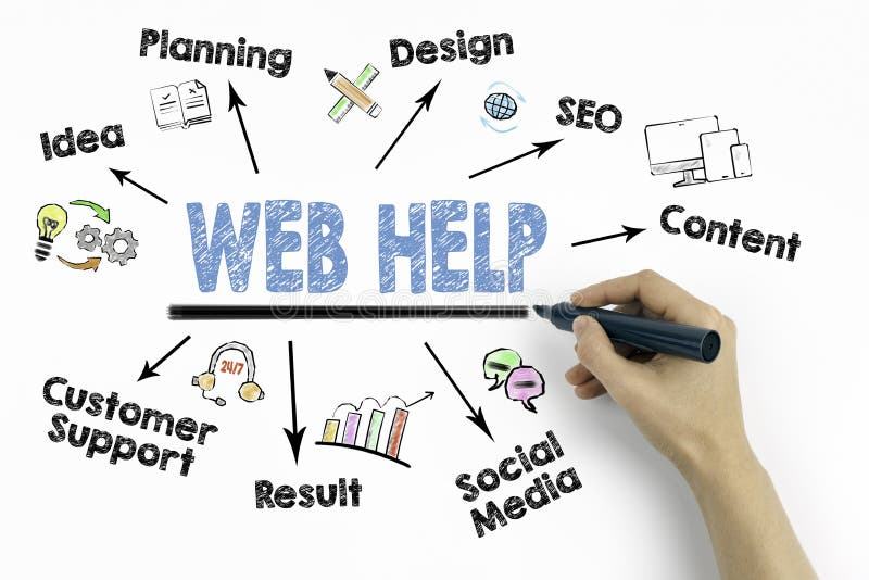 Web Help, Website Development Concept. the Meeting at the White Office ...
