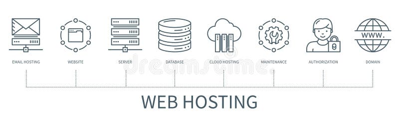 Web Hosting Vector Infographic in Minimal Outline Style Stock ...