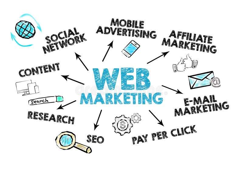 Web Marketing Concept. Chart with Keywords and Icons Stock Illustration ...