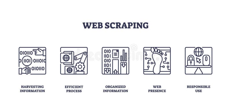 Web Scraping Icons Outline Showing Data Extraction, Gears, and a ... Web Scraping Icons Outline Showing Data Extraction, Gears, and a ...