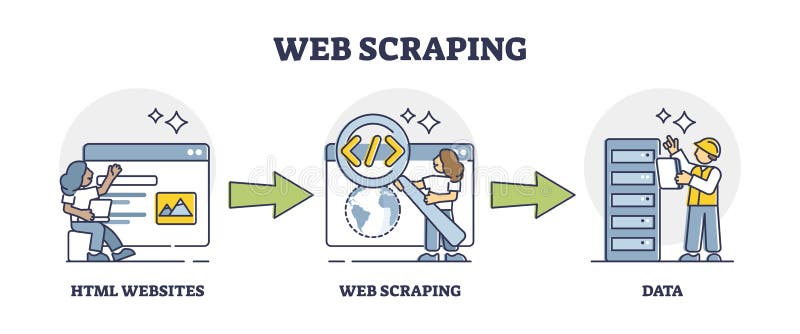 Web Scraping or Information Harvesting from Websites Data Outline ... Web Scraping or Information Harvesting from Websites Data Outline ...