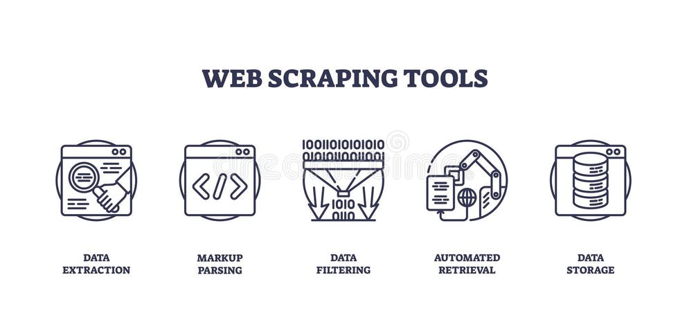 Web Scraping Tools Icons Outline Showing Data Extraction, Parsing, and ...