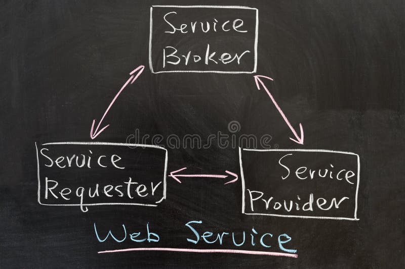 372 System Architecture Diagram Stock Photos - Free & Royalty-Free ...