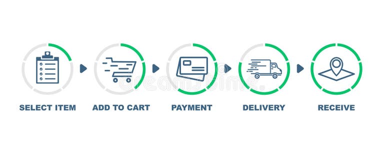 Set of Shopping Process Vector Icons. Steps of Online Order. Tracking ...