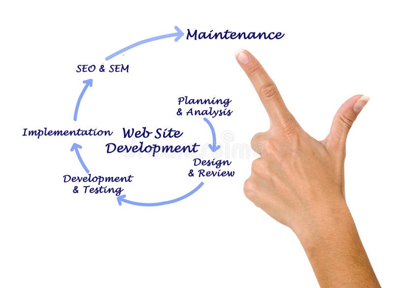 Web Site Design Process stock image. Image of diagram - 85615001