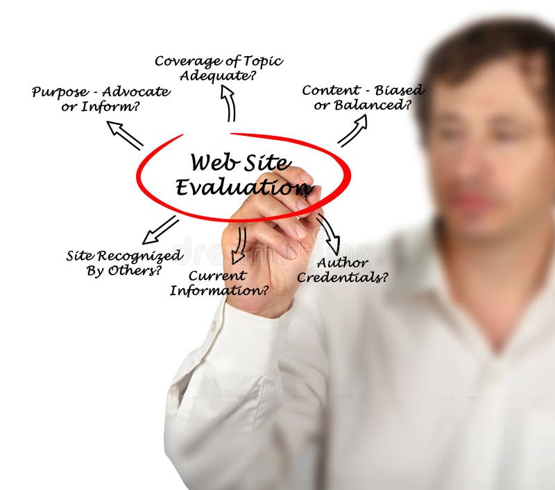 Web Site Evaluation Process Stock Image - Image of process, advocate ...
