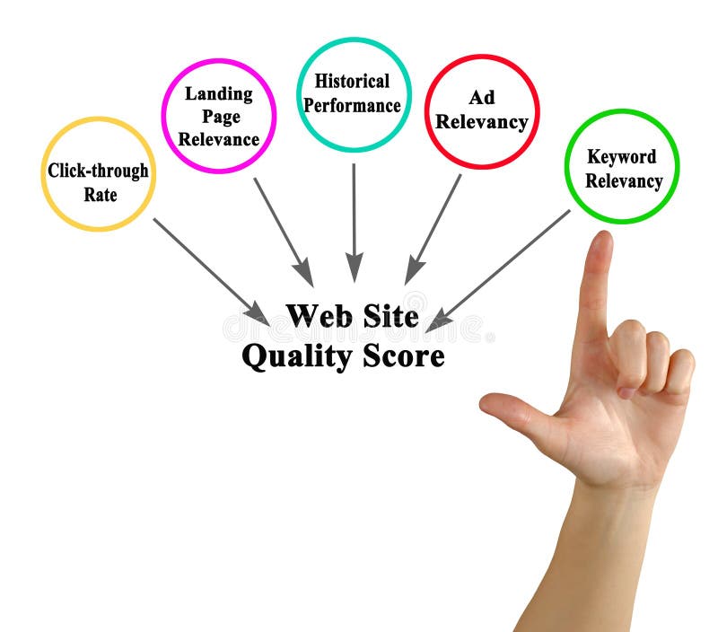 Web Site Quality Score stock image. Image of commerce - 169532855